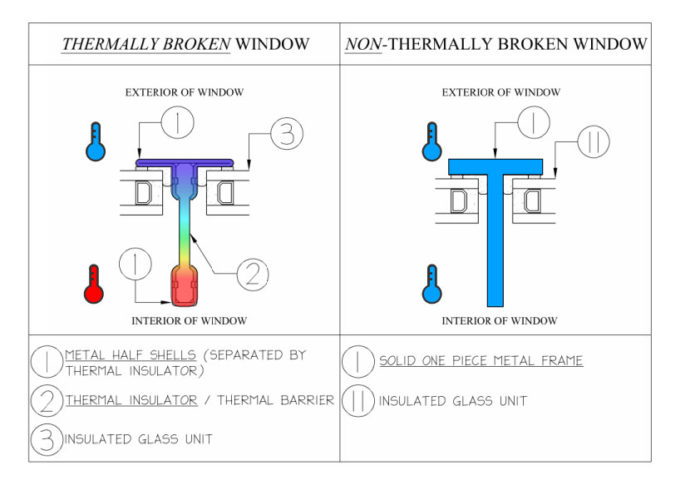 Steel Window Doors - Art Steel